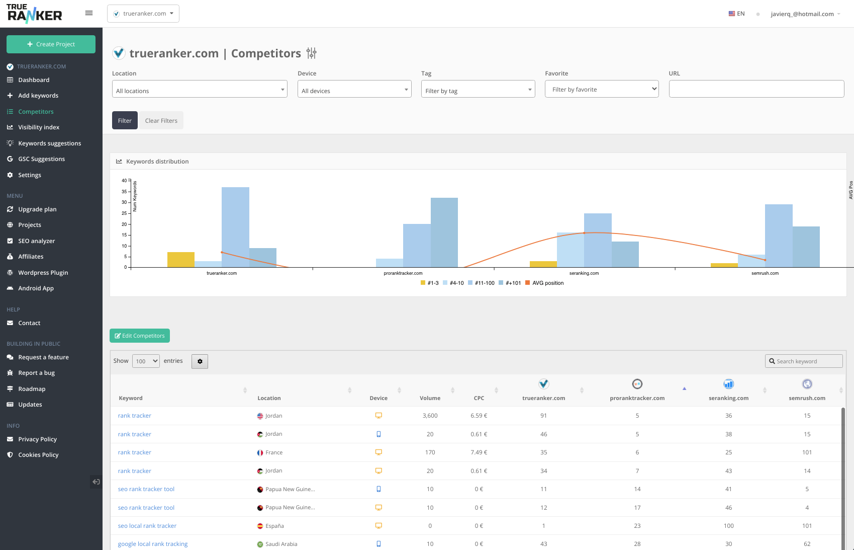 TrueRanker Software - 2025 Reviews, Pricing & Demo