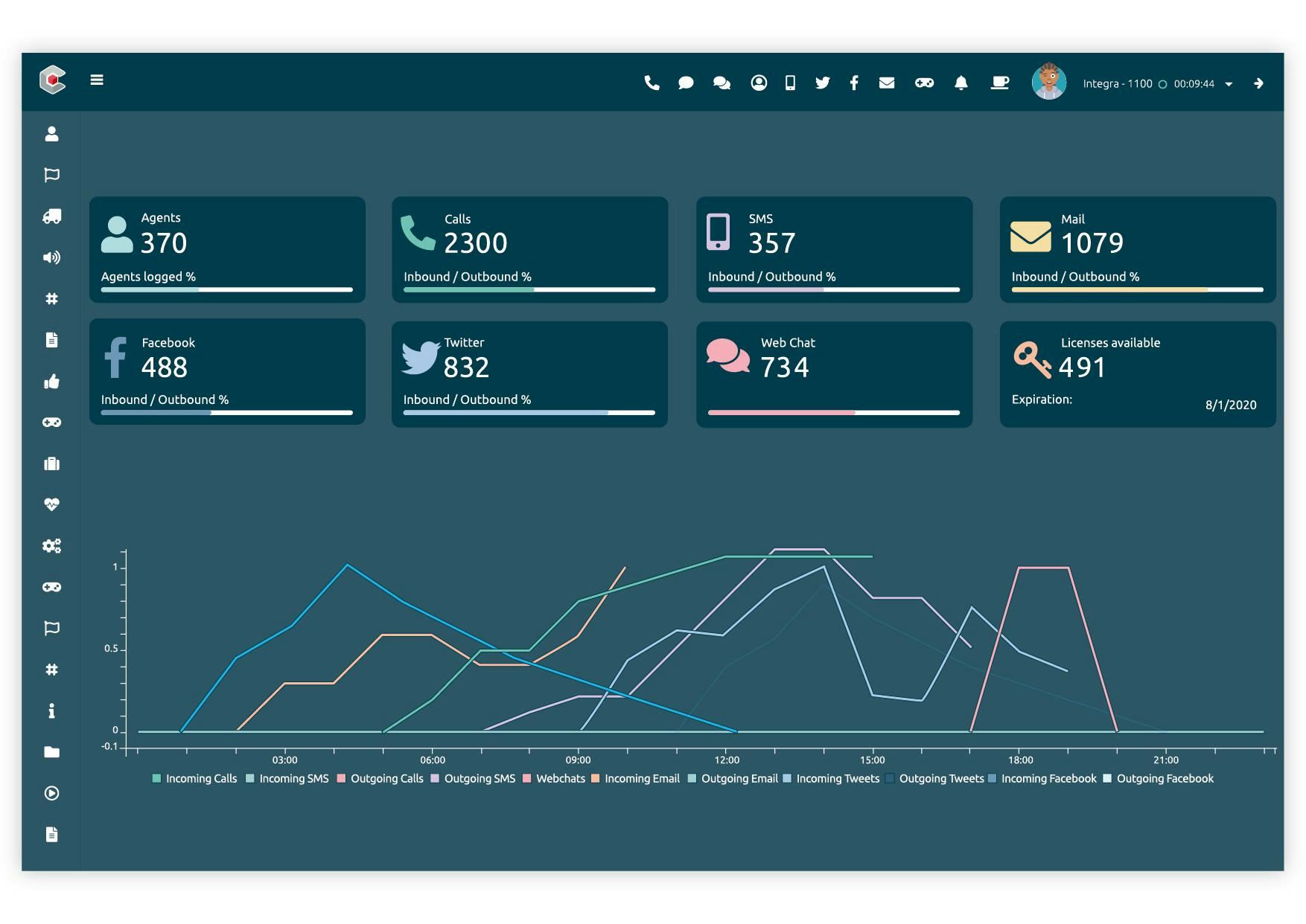 uContact - Prix, tarif, abonnement et avis | GetApp France 2024