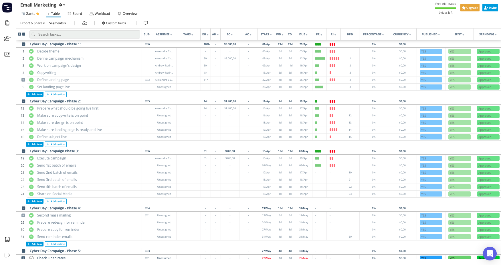 Instagantt Cost & Reviews - Capterra Australia 2026