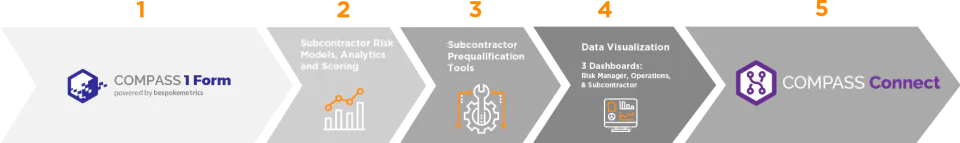 Compass Cost & Reviews - Capterra Australia 2026