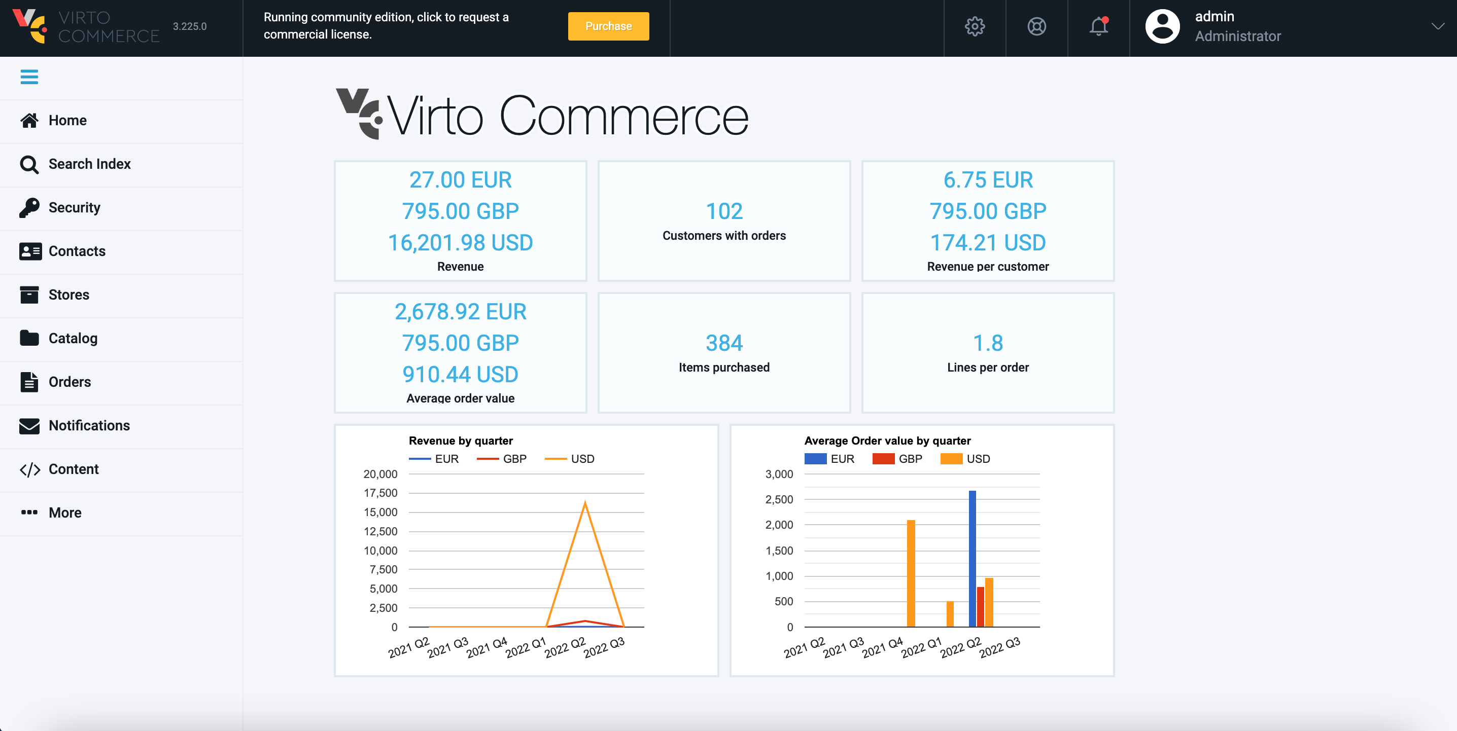 Virto Commerce | Reviews, Pricing & Demos - SoftwareAdvice GB