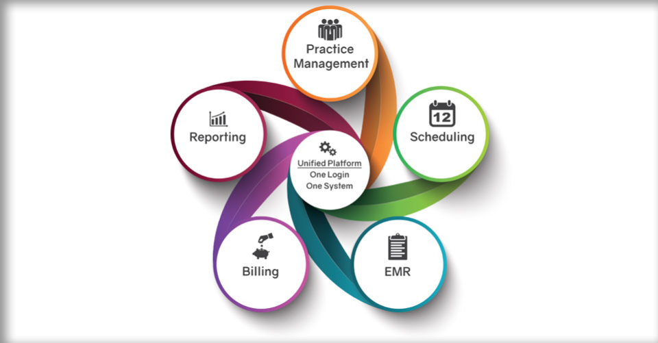 A2C Medical - Opiniones, precios y características - Capterra España 2025