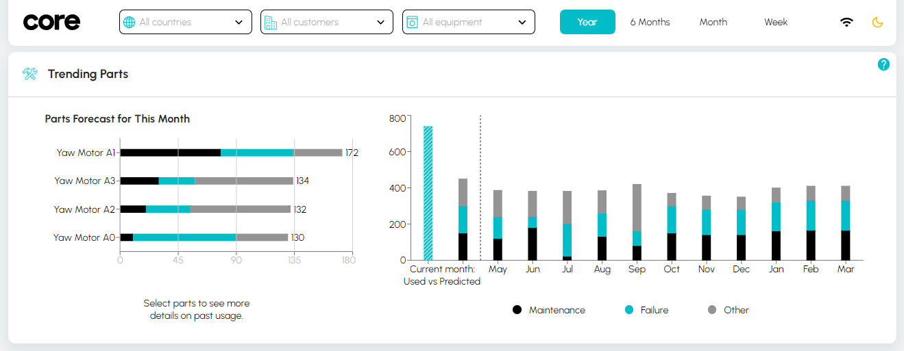 InsightLoop Software - 2024 Reviews, Pricing & Demo