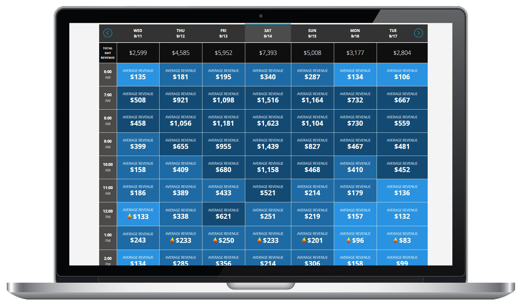 Sagacity Golf Cost & Reviews - Capterra Australia 2023