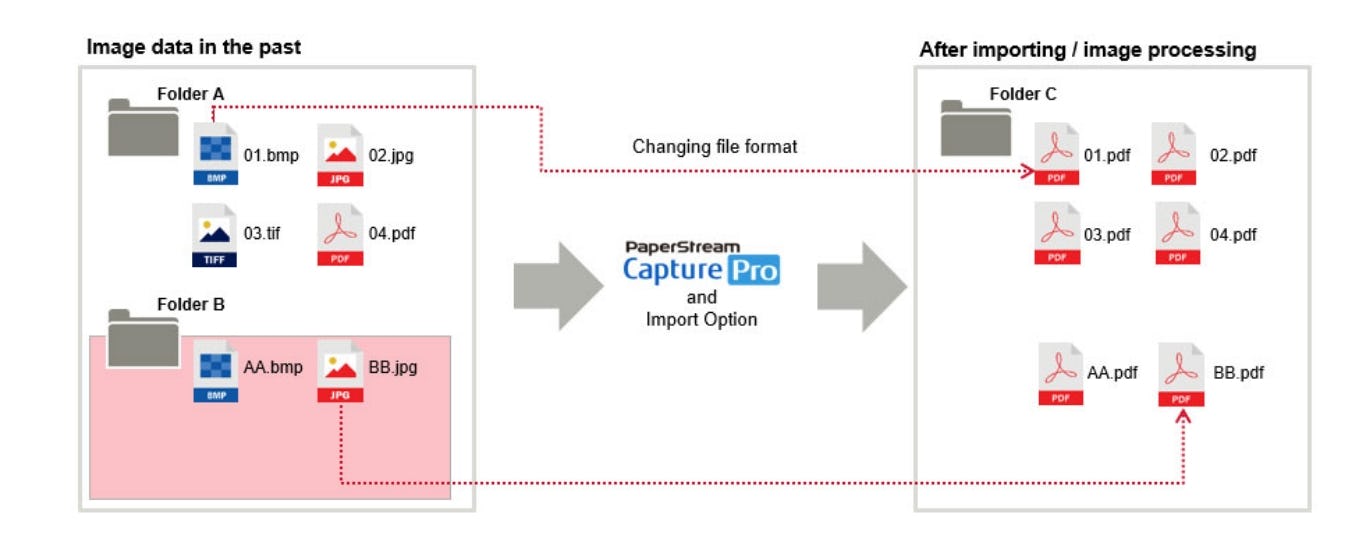 PaperStream Capture Pro Software - 2024 Reviews, Pricing & Demo