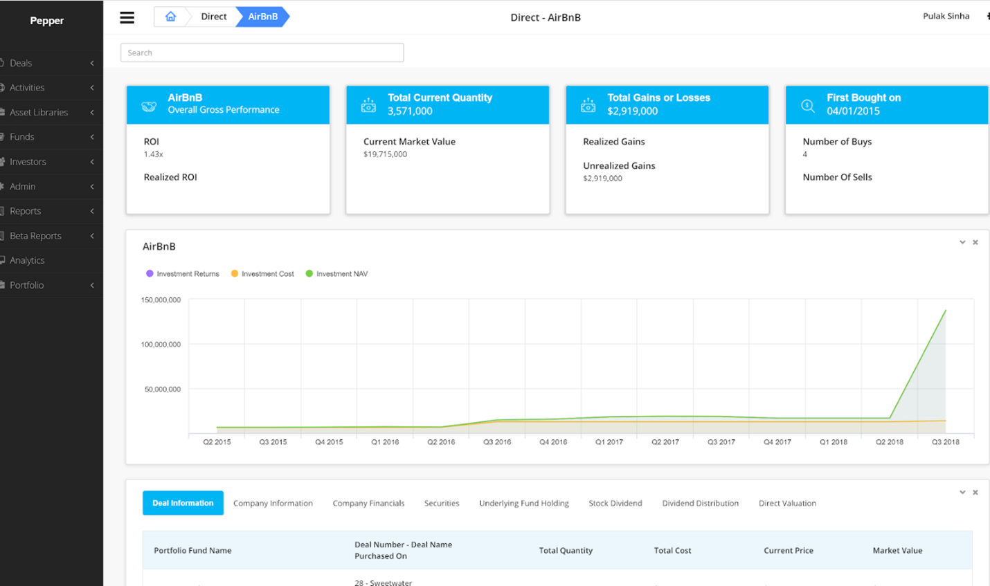 Pepper Reviews, Cost & Features | GetApp Australia 2025