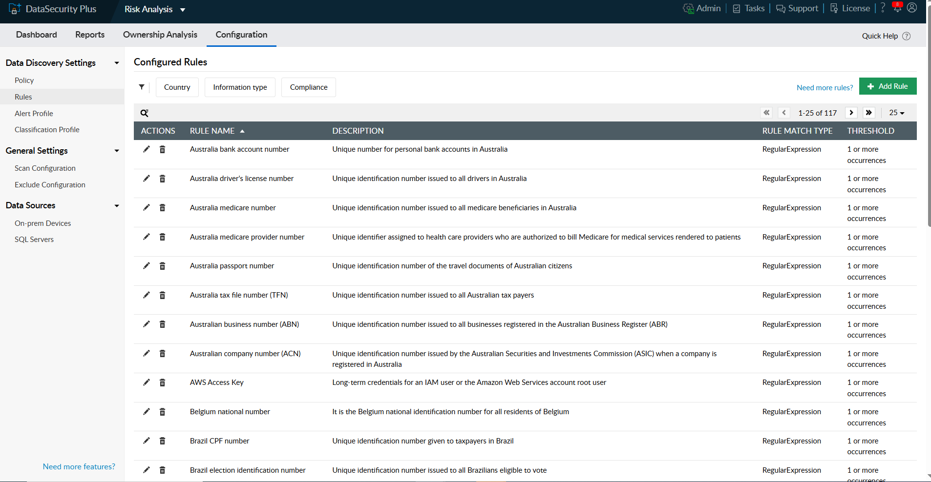ManageEngine DataSecurity Plus | Reviews, Pricing & Demos - SoftwareAdvice IE