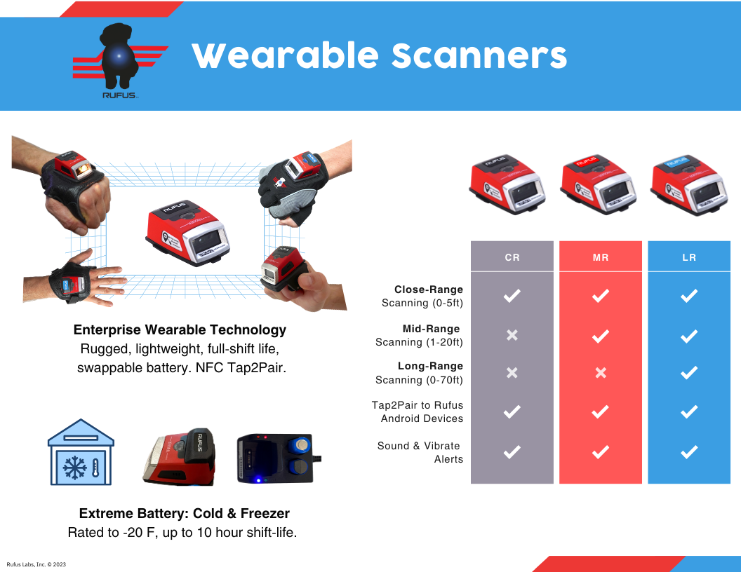 Rufus WorkHero Software - 2025 Reviews, Pricing & Demo