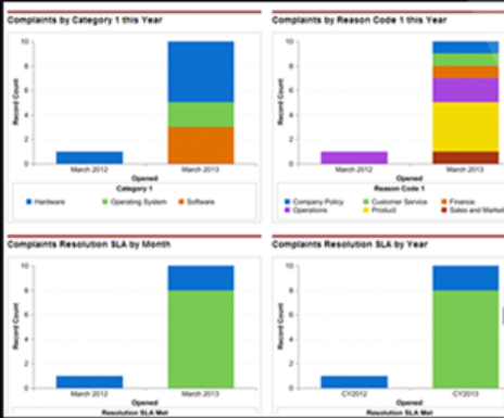 Complaints Pro Cost & Reviews - Capterra Australia 2025