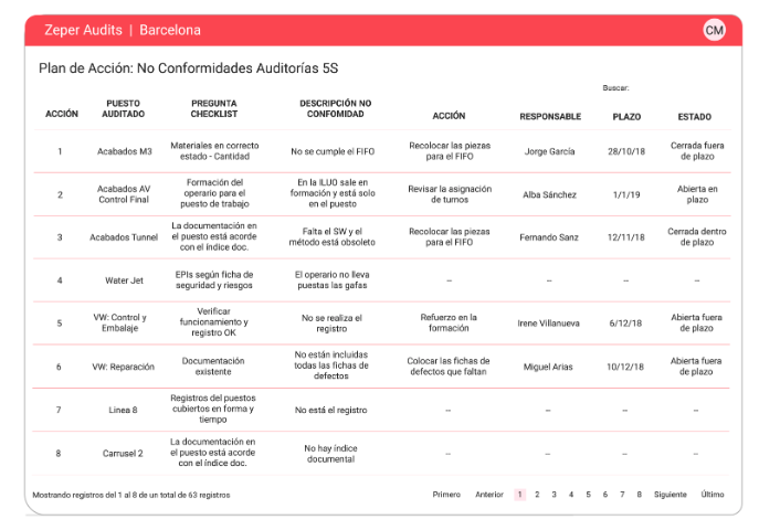 Zeper Audits 2025 Pricing, Features, Reviews & Alternatives | GetApp