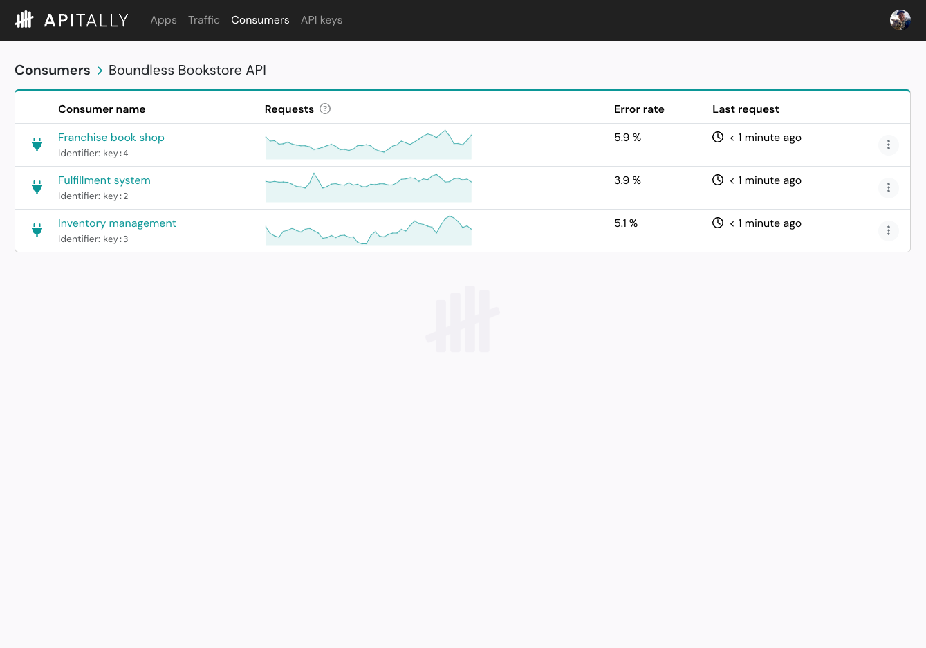Apitally Reviews, Cost & Features | GetApp Australia 2025