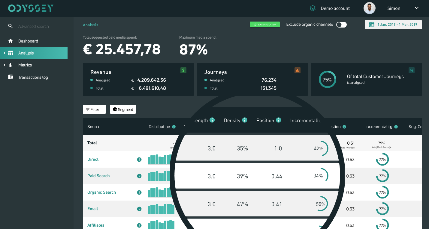 Odyssey Attribution Software - 2025 Reviews, Pricing & Demo
