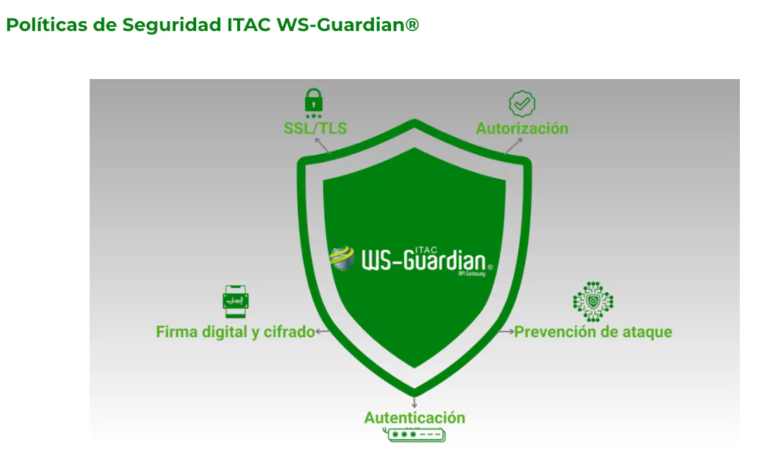 ITAC WS-Guardian Reviews, Prices & Ratings | GetApp South Africa 2026