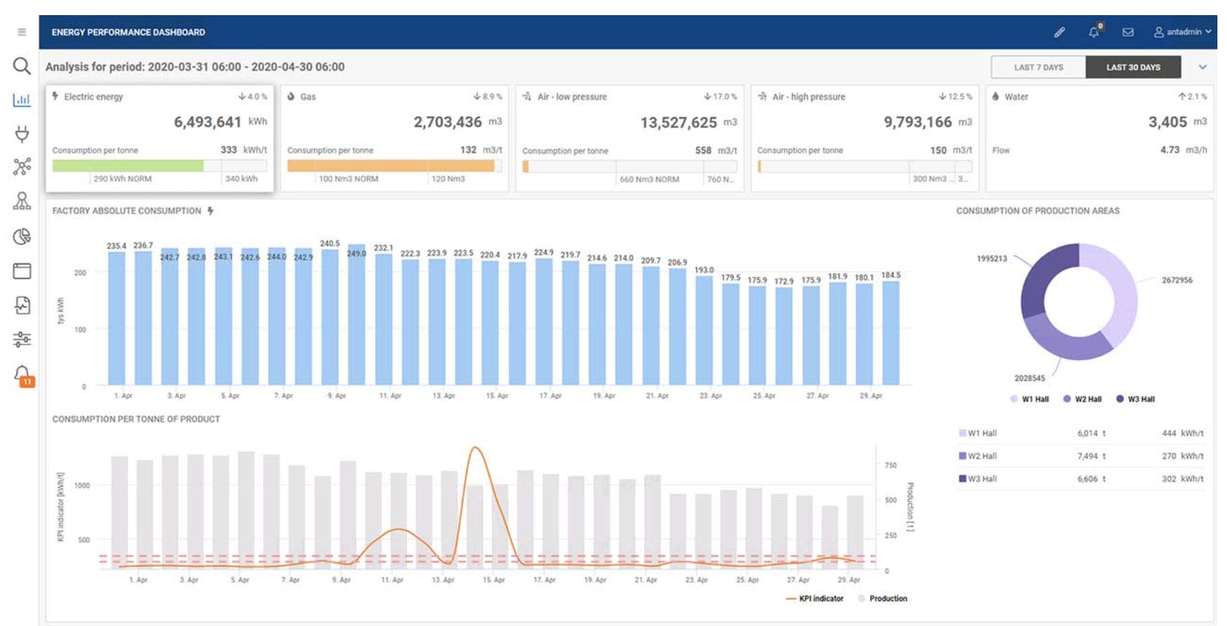 Energy Management System (EMS) Pricing, Alternatives & More 2023 | Capterra