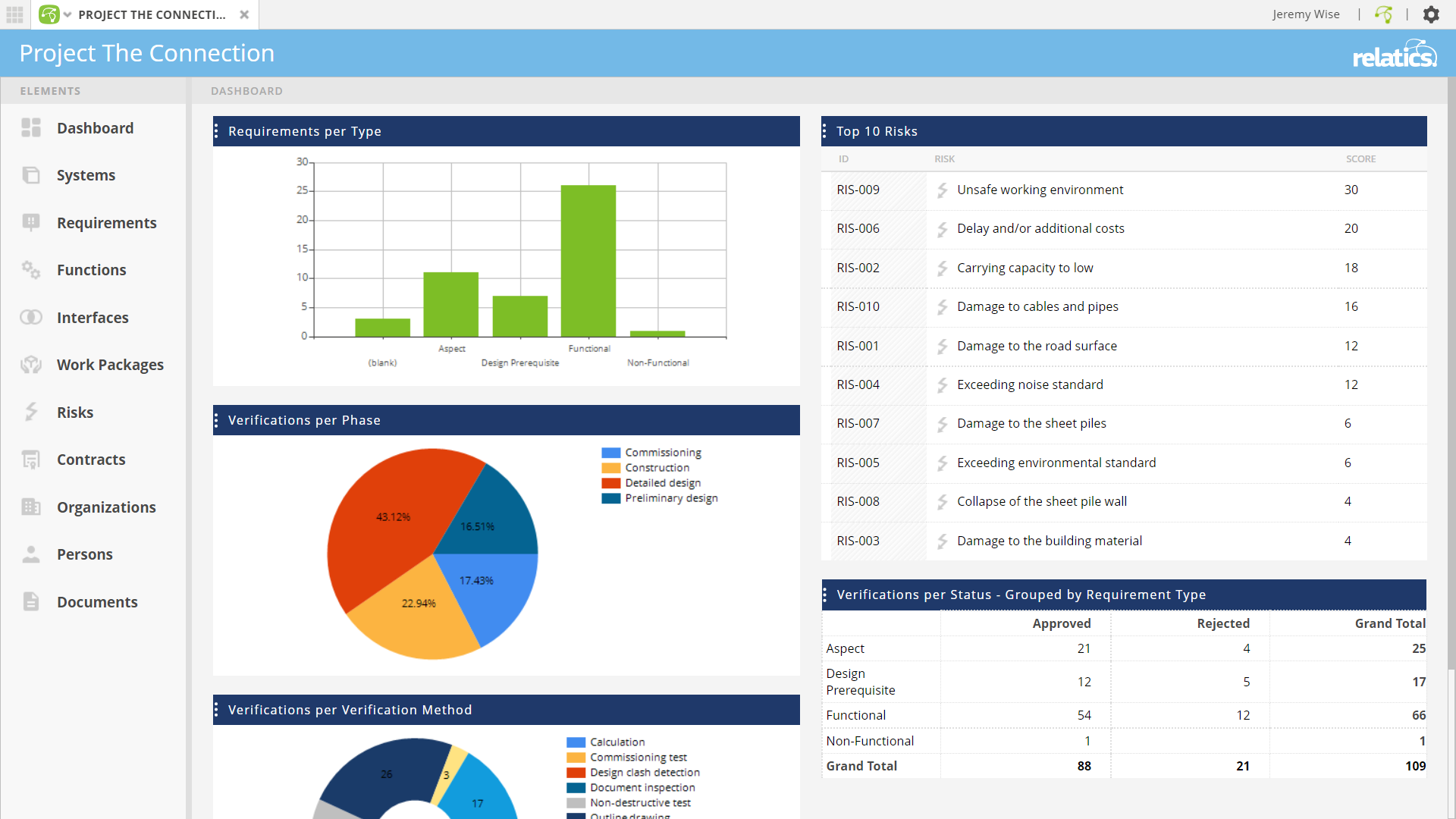 Relatics Software 2024 – Reviews, Preise & Live-Demos