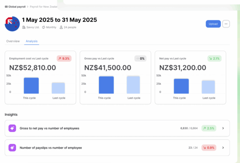 NEO Cost & Reviews - Capterra Australia 2026