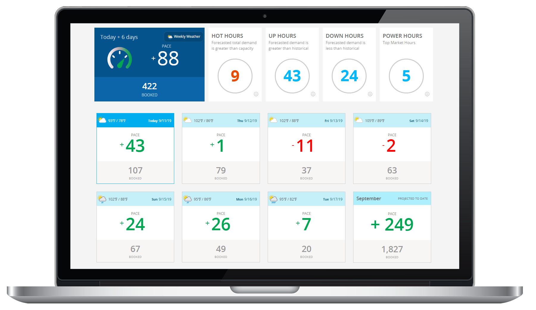 Sagacity Golf Reviews, Cost & Features | GetApp Australia 2025