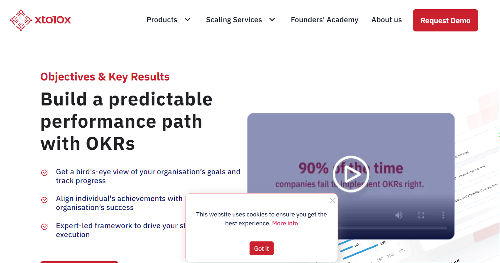 PeopleCues Reviews, Prices & Ratings | GetApp Canada 2024