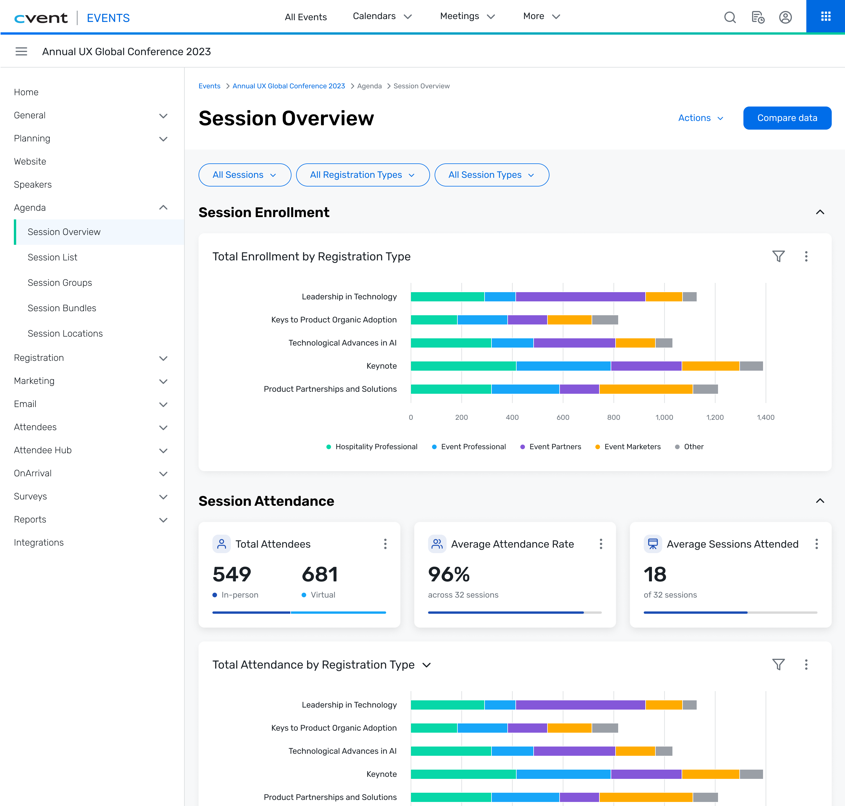 Cvent Registration Reviews, Prices & Ratings | GetApp South Africa 2025