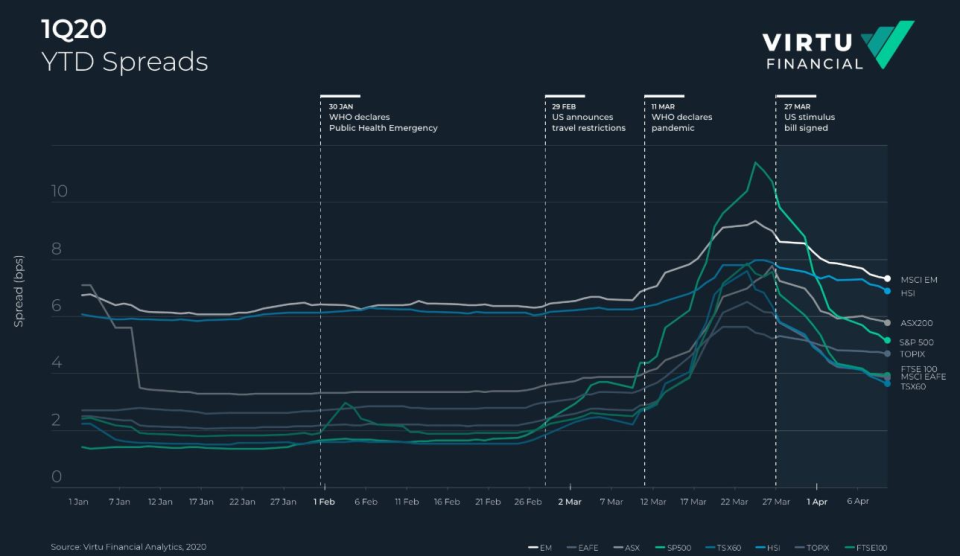POSIT Cost & Reviews - Capterra Australia 2024
