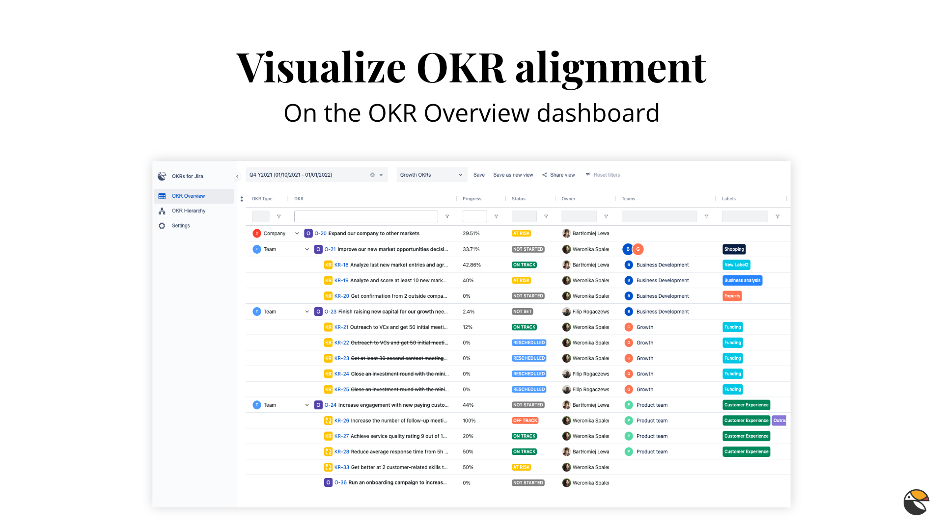 OKR for Jira 2025 Pricing, Features, Reviews & Alternatives | GetApp