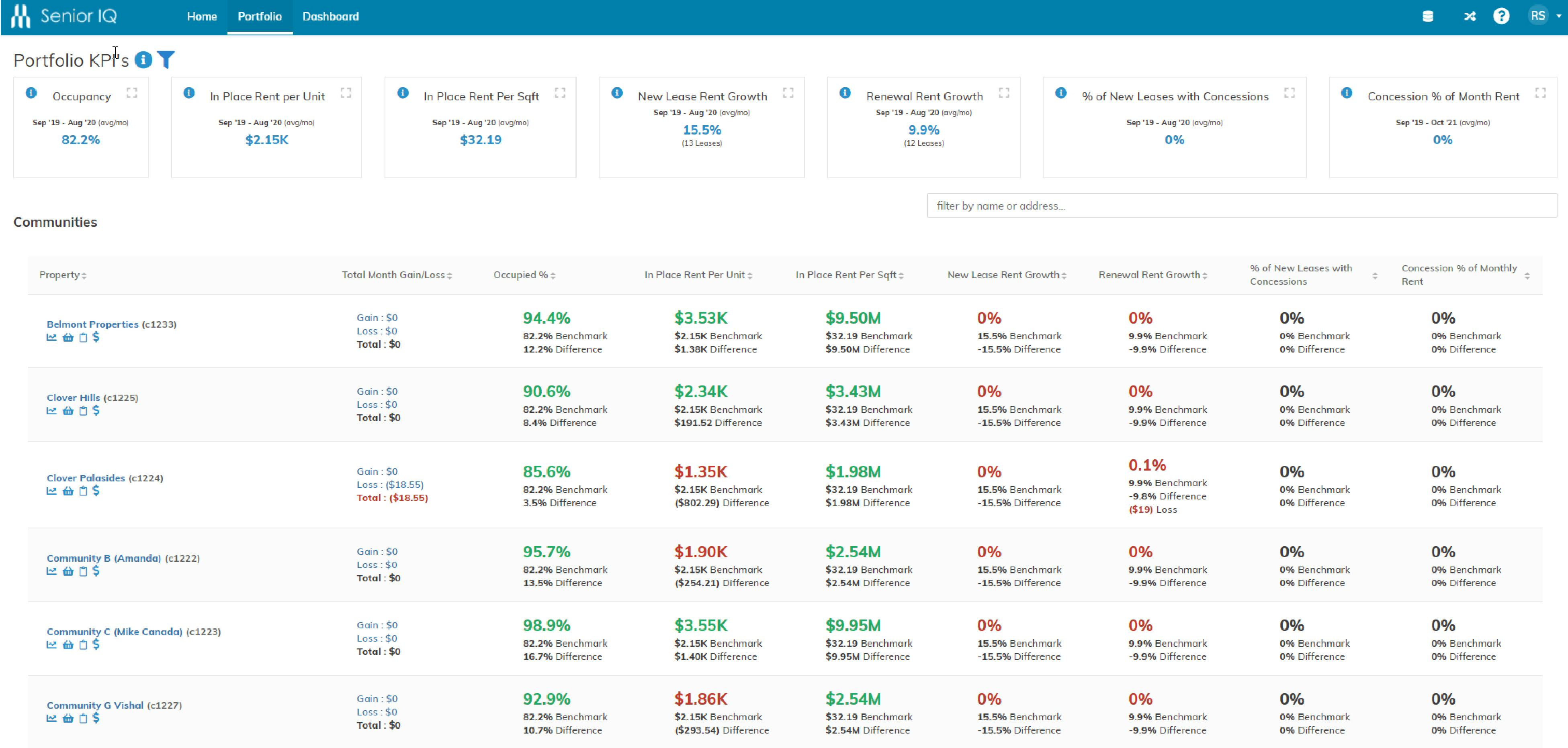 Yardi Senior Living Suite Software - 2022 Reviews, Pricing & Demo