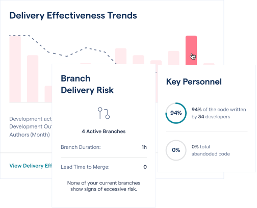 CodeScene Reviews, Cost & Features | GetApp Australia 2023