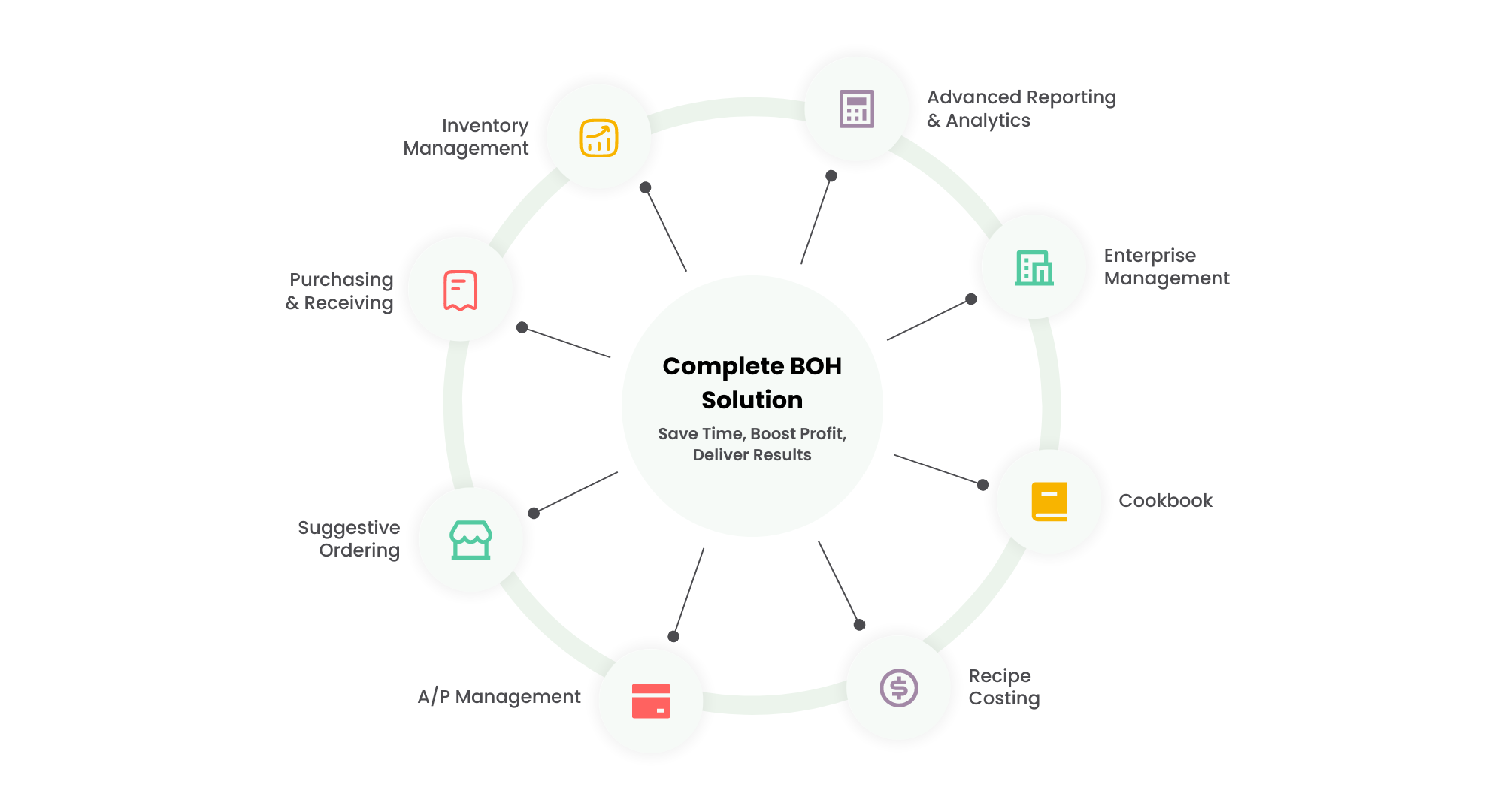 Marketman - Opiniones, precios y características - Capterra España 2024