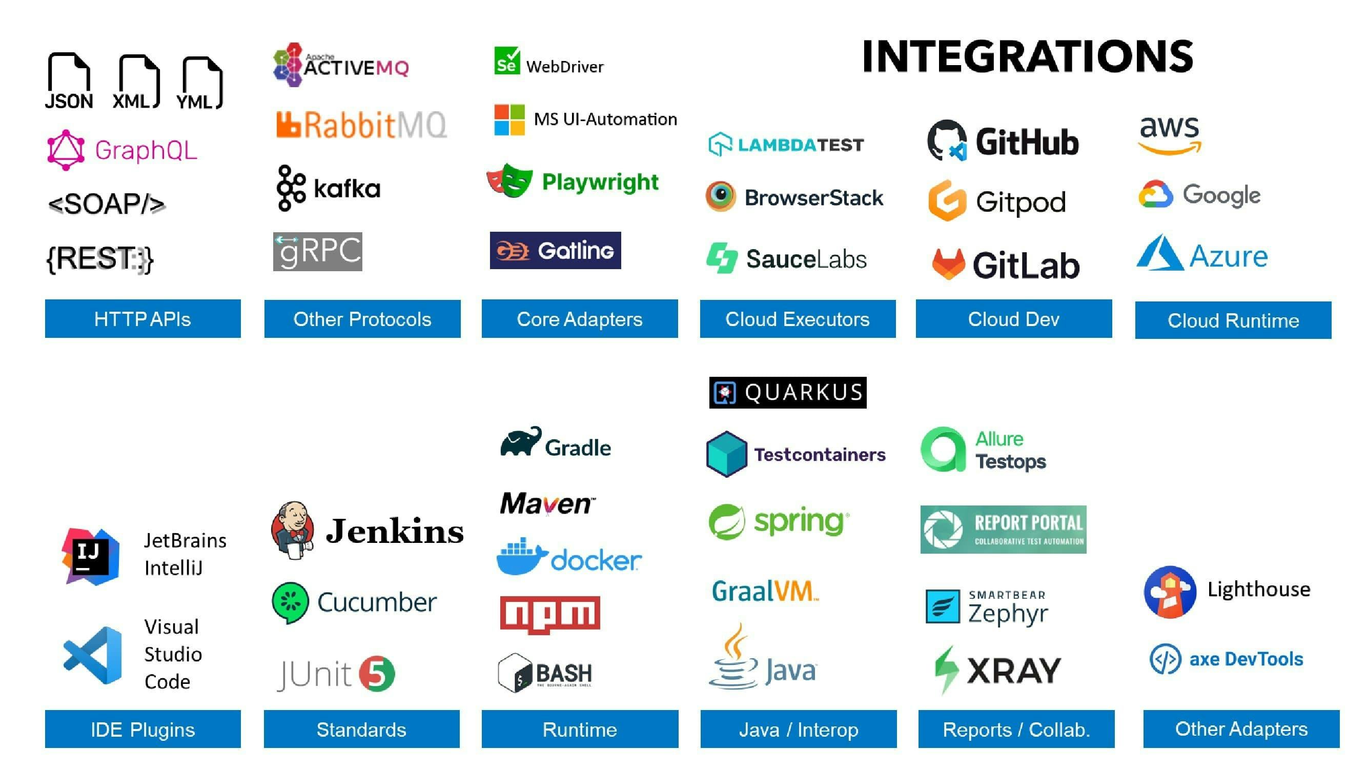 Karate Labs Cost & Reviews - Capterra Australia 2023