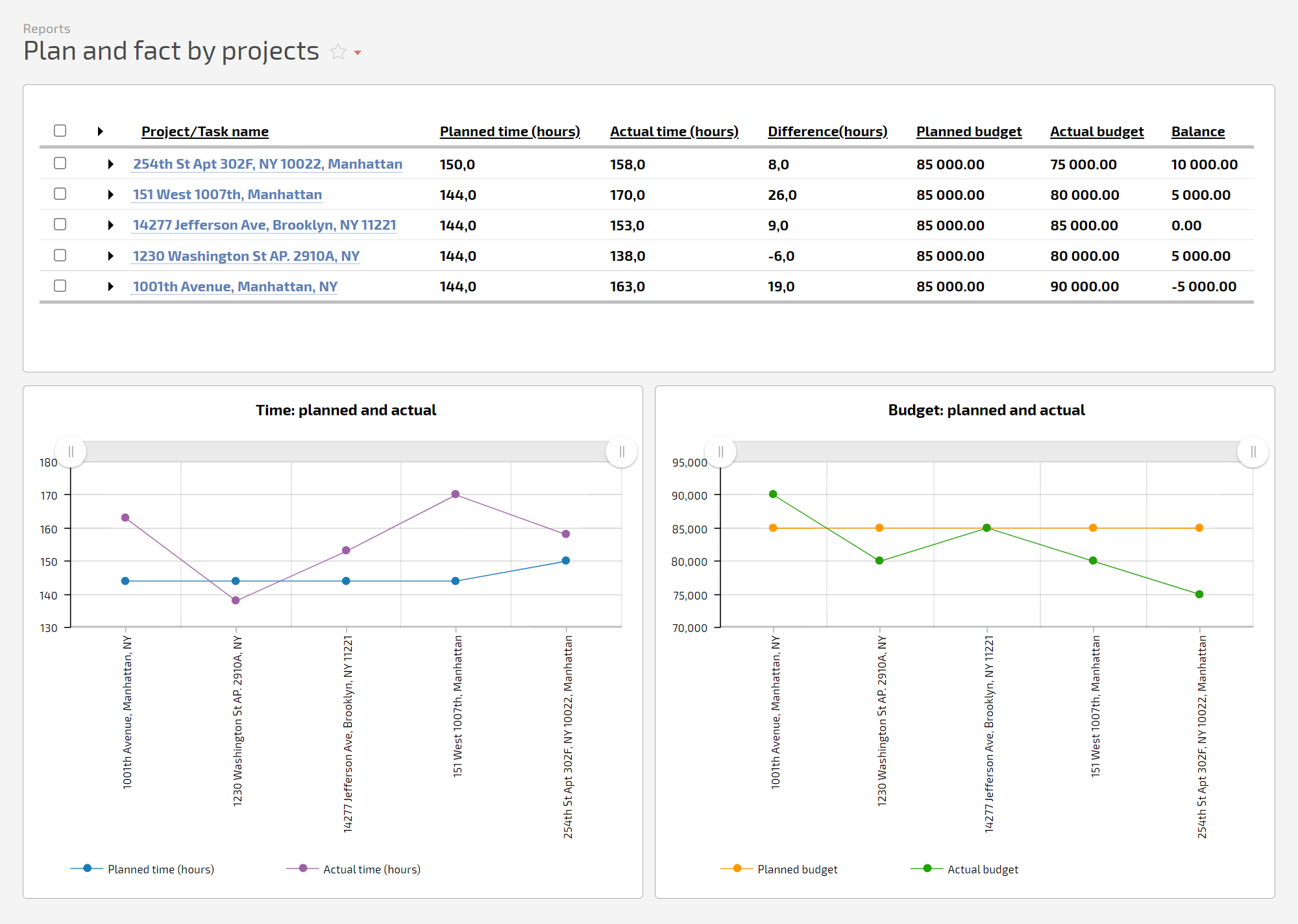 Planfix Reviews, Cost & Features | GetApp Australia 2025