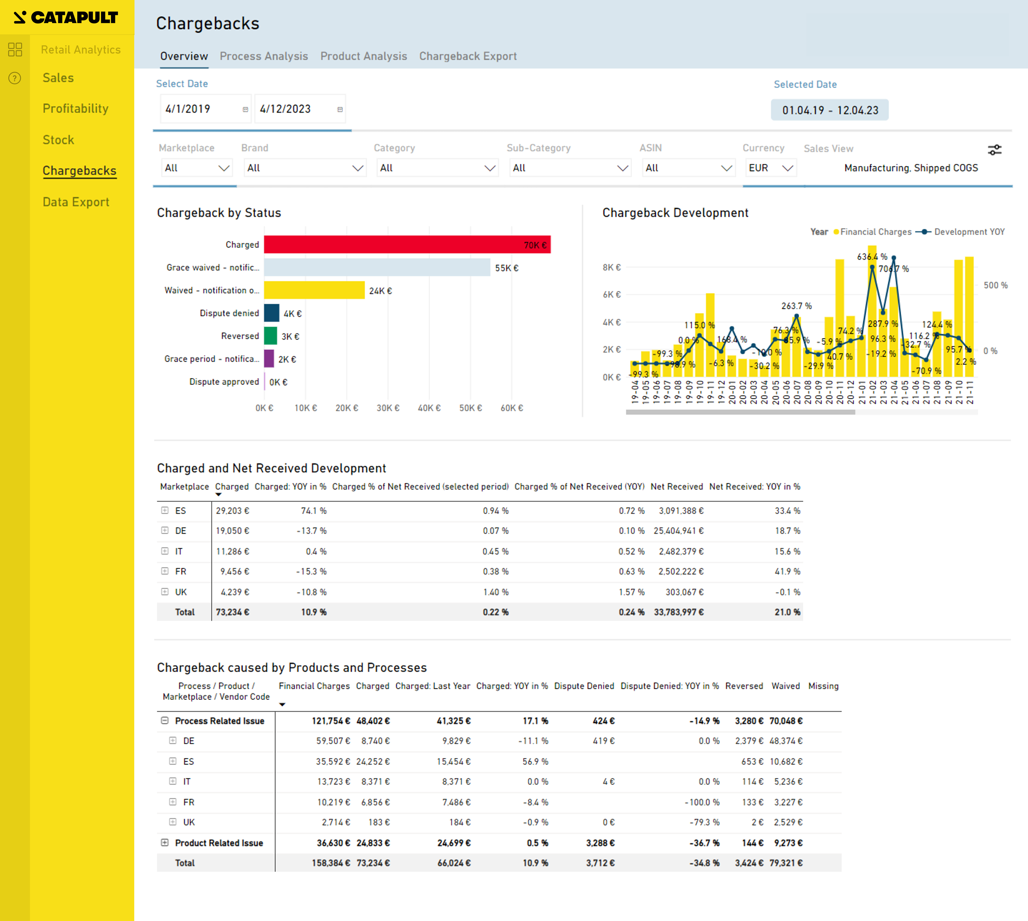 Catapult Reviews, Cost & Features | GetApp Australia 2023