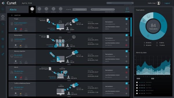 Cynet 360 Pricing, Alternatives & More 2023 | Capterra