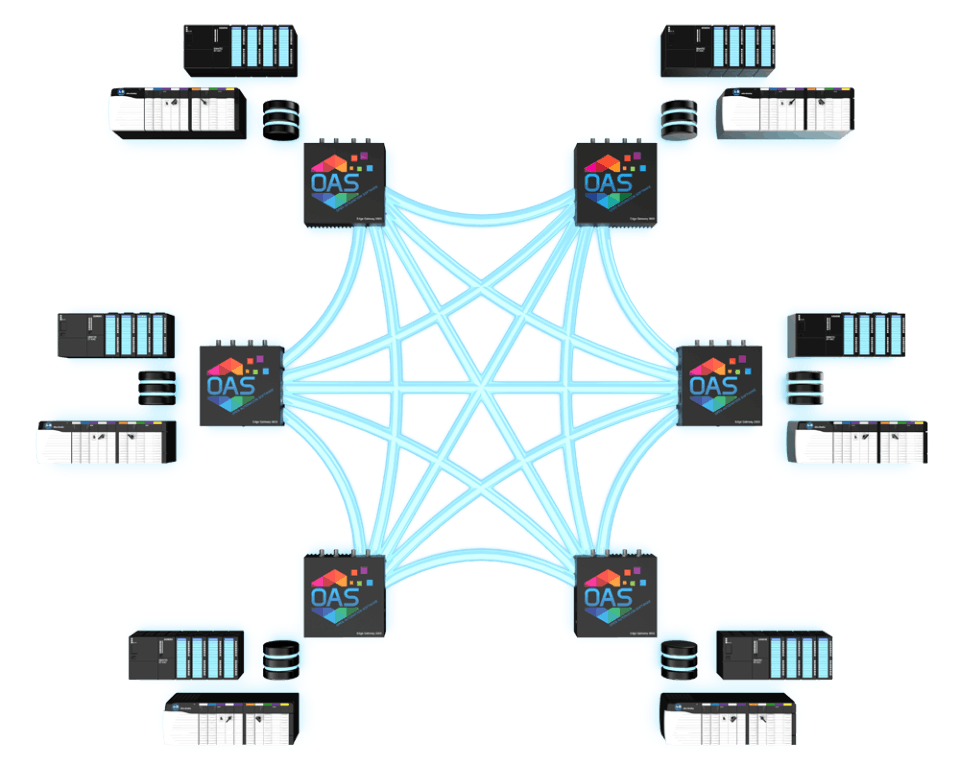 Open Automation Software Pricing, Alternatives & More 2023 | Capterra