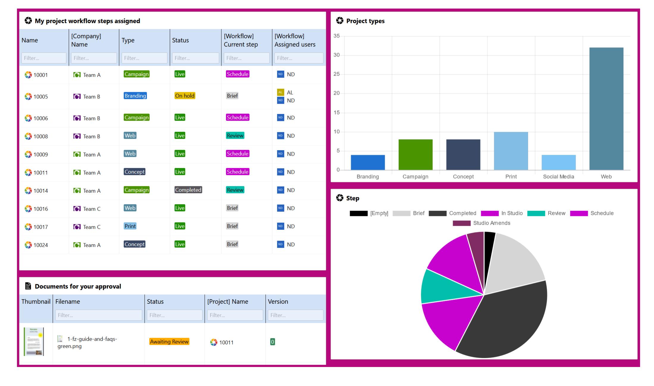 Flowzone Software - 2025 Reviews, Pricing & Demo