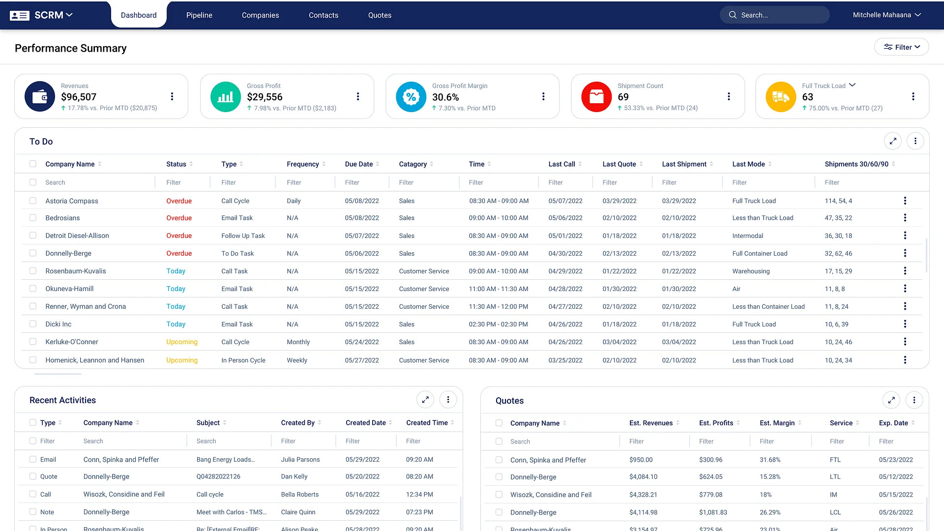 SCRM 2025 Pricing, Features, Reviews & Alternatives | GetApp