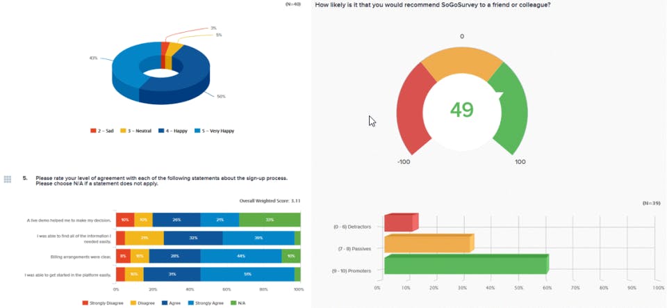 Sogolytics Pricing, Alternatives & More 2022 - Capterra