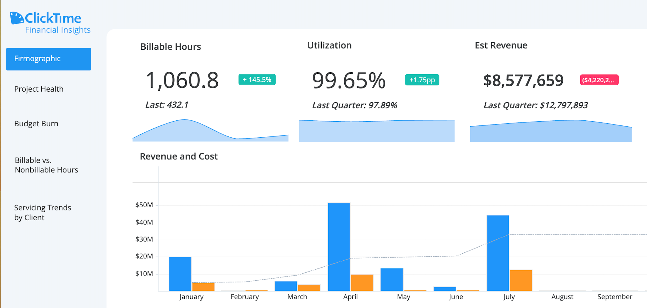 ClickTime Pricing, Alternatives & More 2025 | Capterra