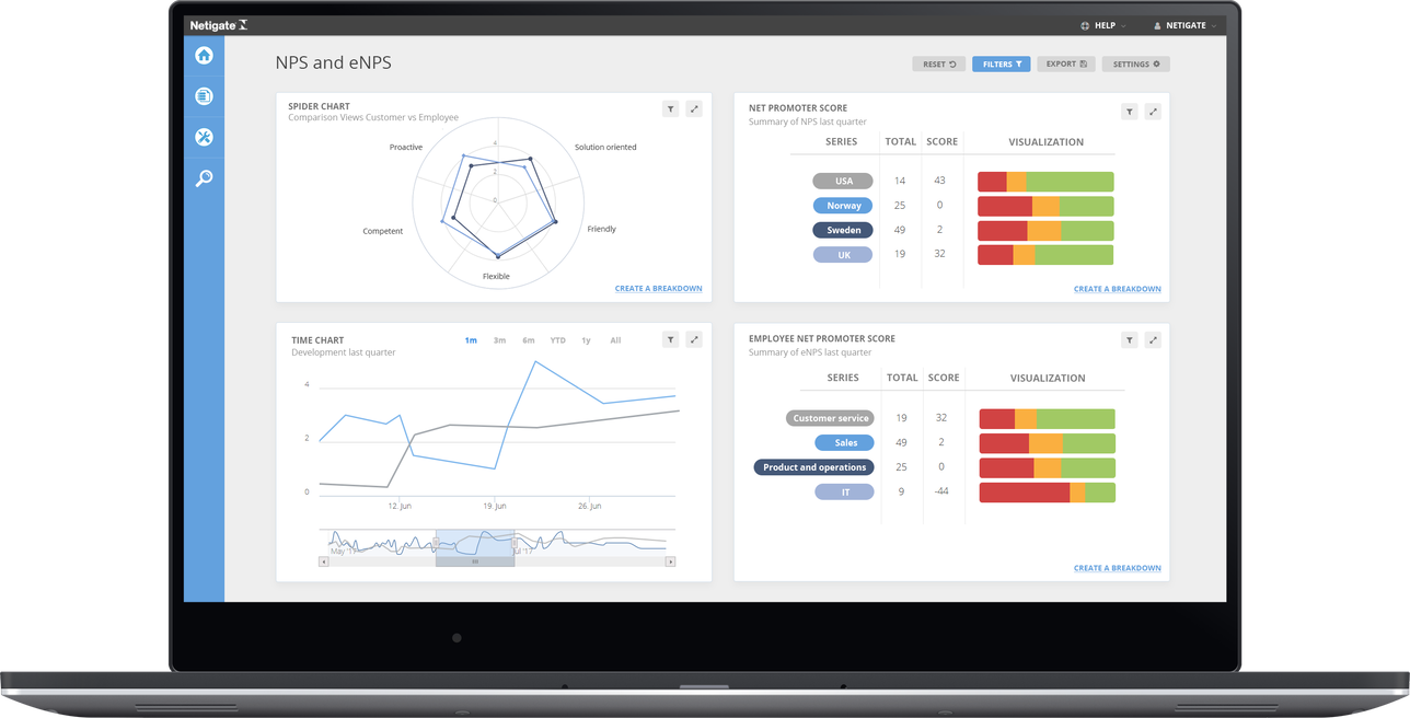 Netigate Software - 2024 Reviews, Pricing & Demo