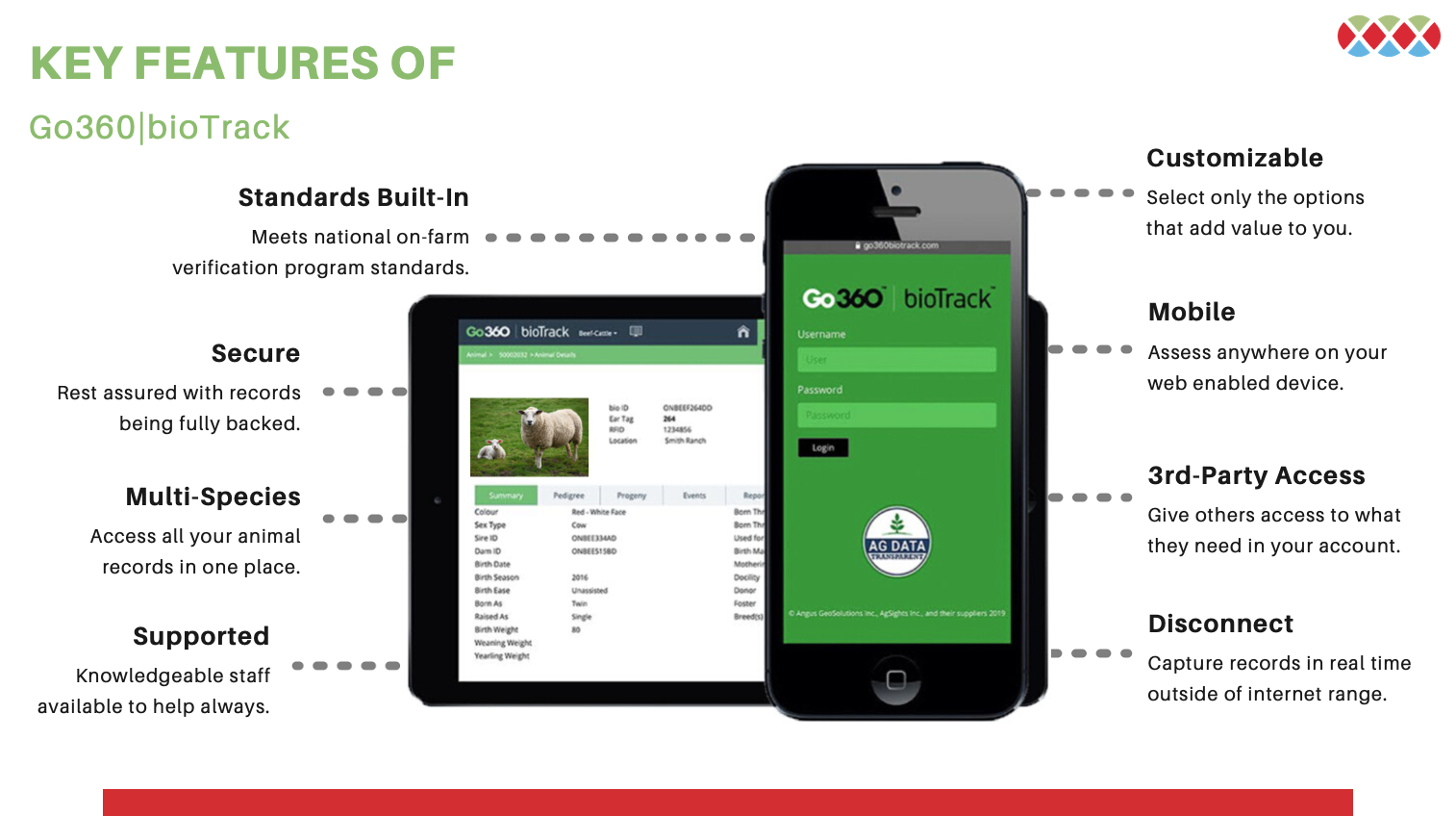 Go360 bioTrack Software Reviews, Demo & Pricing - 2023