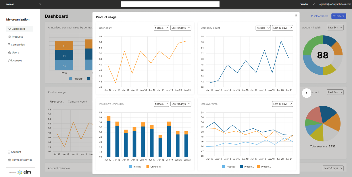 Elm Reviews, Prices & Ratings | GetApp Canada 2023