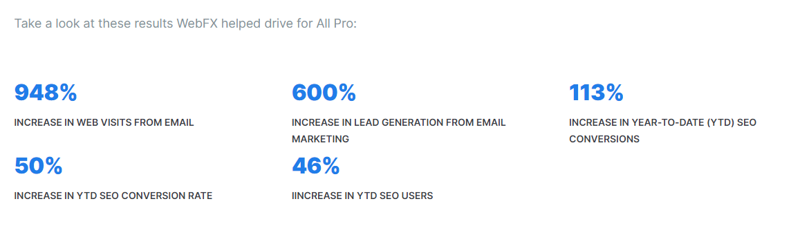 WebFX Reviews, Details & More 2023 - Capterra