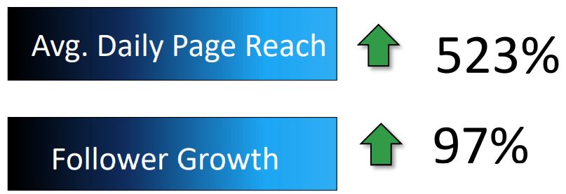 Intero Digital Reviews, Details & More 2023 - Capterra